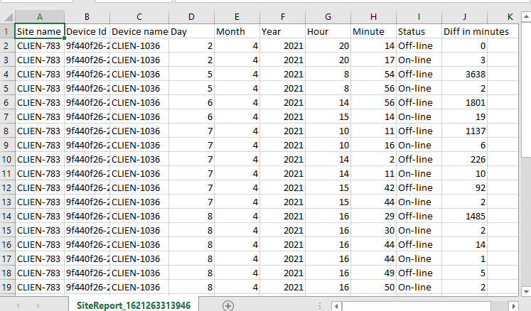 How it works the Connections Report? - MKController
