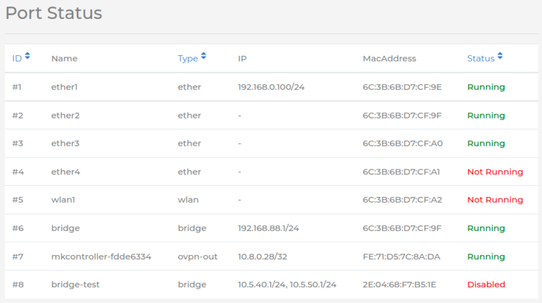 Port Status para as interfaces Mikrotik - MKController
