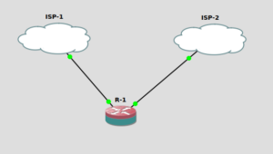 Mikrotik Failover: Guide for High Availability